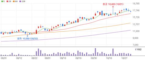 뉴로모픽npu Ai반도체 칩 관련주 대장주 특징주i네패스아크링크제니시스네패스오픈엣지테크놀로지넥스트칩자람테크놀로지텔레칩스칩스앤미디어