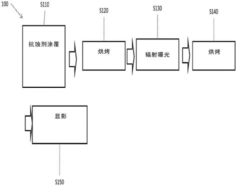光致抗蚀剂组合物和形成光致抗蚀剂图案的方法与流程
