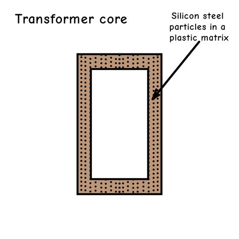 Sizing Neutral Grounding Reactor R Electricalengineering