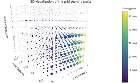 uso de visualizaciones 3d para ajustar hiperparámetros de modelos ml