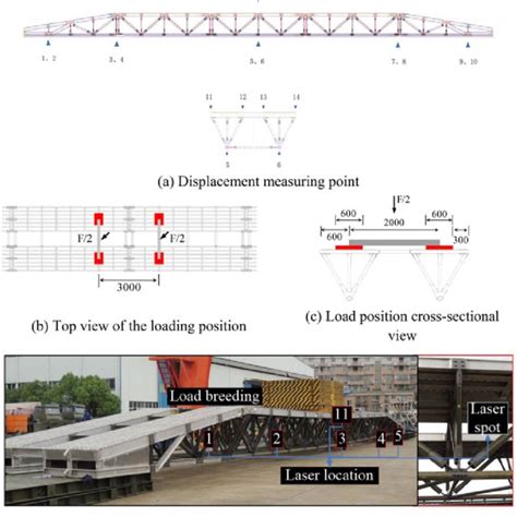 Pdf Vision Technique For Deflection Measurements Based On Laser Positioning