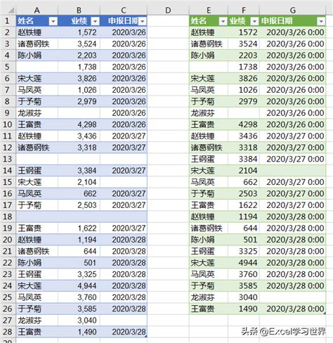 表格空白区域太多怎么删除（excel如何删除含有空单元格的行） 天天办公网