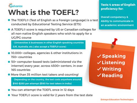 Toefl Exam • Syllabus Cost Dates Eligibility And Registration 2021