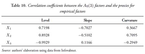 Affine Term Structure Models Forecasting The Yield Curve For Colombia