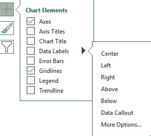 Creating A Chart With Dynamic Labels Microsoft Excel 365