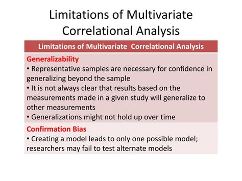 Ppt Chapter Correlational Research Powerpoint Presentation Free