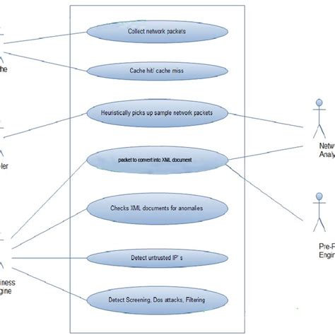Activity Diagram Between Database Updater And Verifier Using UML 5 0