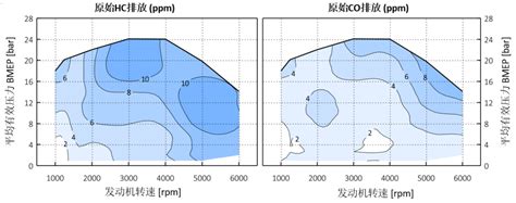 零碳排放车用动力技术氢燃料内燃机 国恒工业云平台