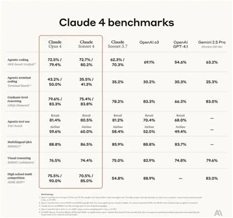Qwen Code 与 Claude Code：两大顶尖ai编程助手的全面对决 Csdn博客
