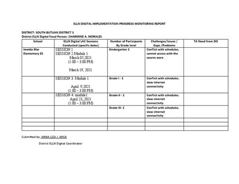 Elln Digital Implementation Progress Monitoring Report Pdf