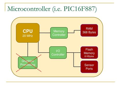 Ppt Introduction To Microprocessors And Microcontrollers Powerpoint