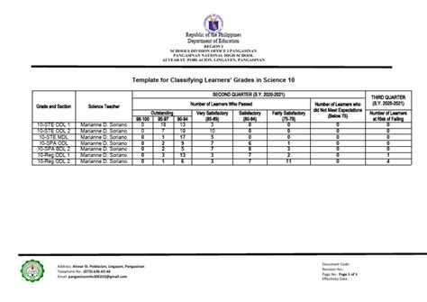 Template For Classifying Learners Grades Per Grade Level In Science Pdf