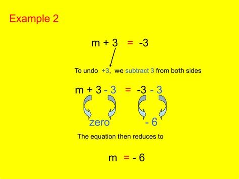 Equations Inverse Ppt