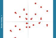 ERP Technology Value Matrix 2021 Nucleus Research