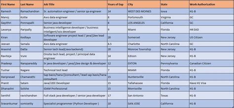 Projectmanager Devopsengineer Aws Azure Sre