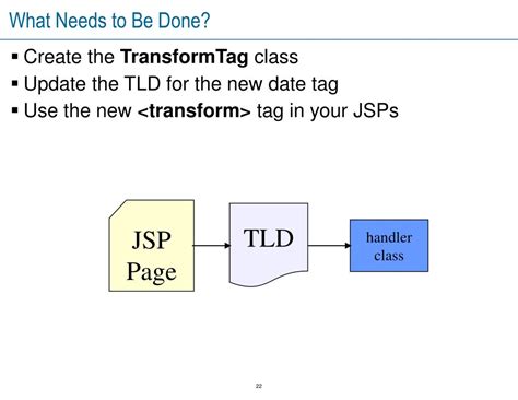 ppt jsp custom tags powerpoint presentation free download id 4285891