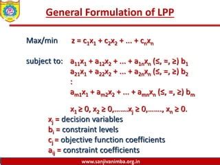 1 2 Ds Formulation Of Lpp Model PPT