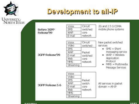 Ppt Capacity And Throughput Optimization In Multi Cell 3g Wcdma