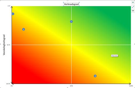 Microsoft Excel How Do I Anchor The Axis Title To The X Axis Super User