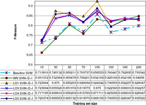 Figure 59 From Automatic Ontology Extraction For Document Classification Semantic Scholar