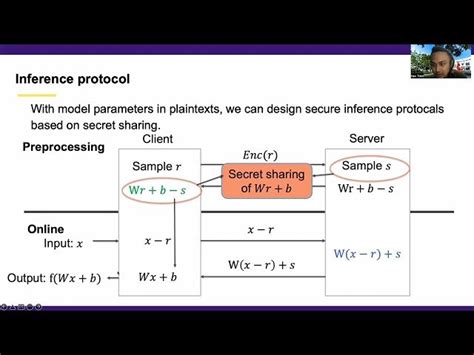 Ieee Symposium On Security And Privacy Talk Sphinx Enabling Privacy Preserving Online