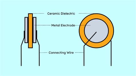 Ceramic Capacitors Circiut Diagram