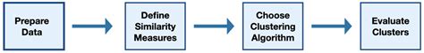 Einführung In Clustering Matlab And Simulink
