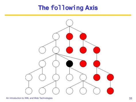 Ppt An Introduction To Xml And Web Technologies The Xpath Language