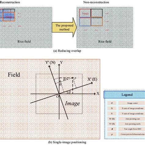 Reducing Overlap And Single Image Positioning Download Scientific