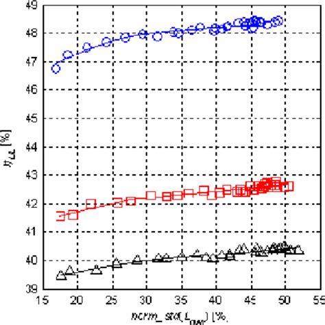 the impact of traffic distribution variation on the network coverage