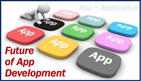 Trends That Will Shape The Future Of App Development