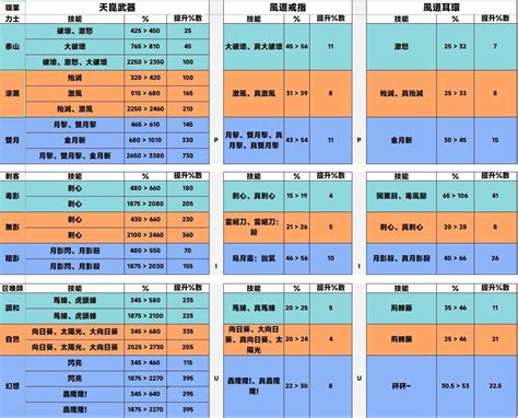 【情報】 韓服 20221214 職業武功調整及部分更新要點 劍靈 Blade And Soul 哈啦板 巴哈姆特