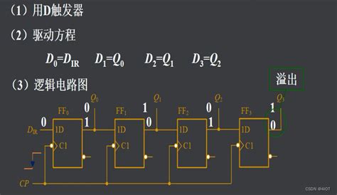 数字电路和模拟电路 9时序逻辑电路、计数器和寄存器模拟电路时序 Csdn博客