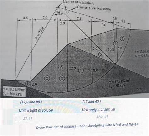 [solved] draw flow net of seepage under sheetpiling with