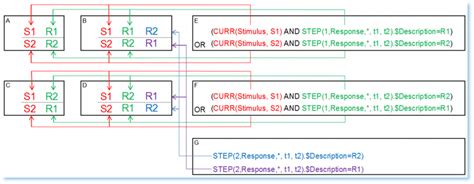 tips and tricks to master the advanced boolean expression brain