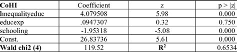 ar 1 errors linear regression model developing countries download