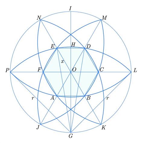 Partition Of A Regular Convex 4 Arc Download Scientific Diagram