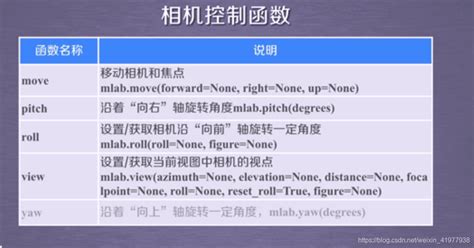 Python3维可视化3维立体图python Csdn博客