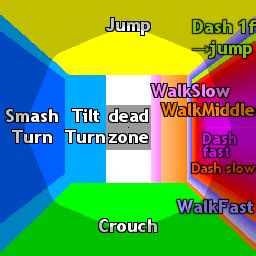 Gamecube Controller Project Hax R Smashbros