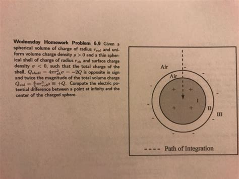 Solved Wednesday Homework Problem 6 9 Given A Spherical