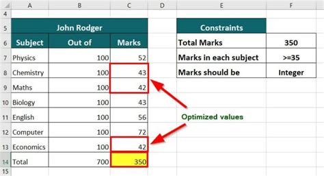 How To Use Solver In Excel A Step By Step Guide With Examples