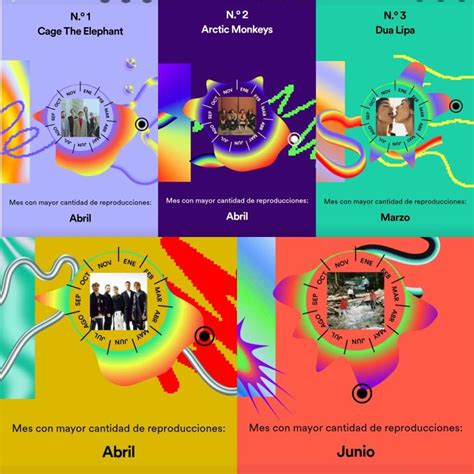 ¡ya Está Aquí Spotify Wrapped 2023 Te Trae El Resumen De Tus Canciones