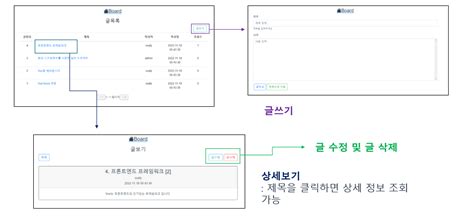 Github Chococolattesavehome Vuejs와 Springboot를 이용하여 구현한 부동산 서비스입니다