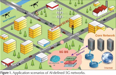 Figure 1 From Artificial Intelligence Defined 5g Radio Access Networks Semantic Scholar