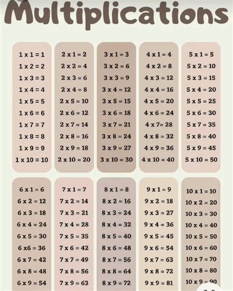 Aesthetic Multiplication Cart Math Tutorials Multiplication Math Tricks