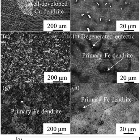 Hardness Versus Room Temperature Electrical Conductivity In Iacs Download Scientific