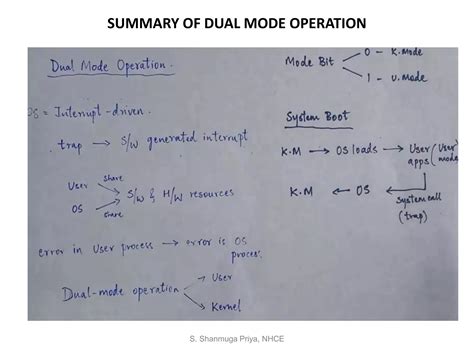 Operating Systems Introduction Ppt