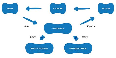 Unit Testing A React Redux App Giamir Buoncristiani