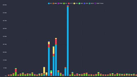 Snmp Network Monitoring Software Server Performance Tools