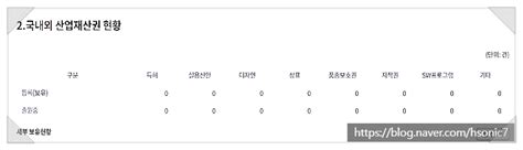 벤처기업인증벤처기업확인서 사업계획서 요건 절차 혁신성장유형 기준 네이버 블로그